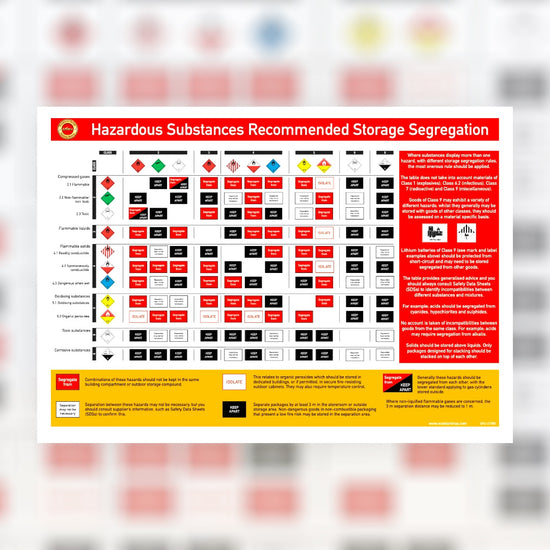 Hazardous Substances Recommended Storage Segregation Poster