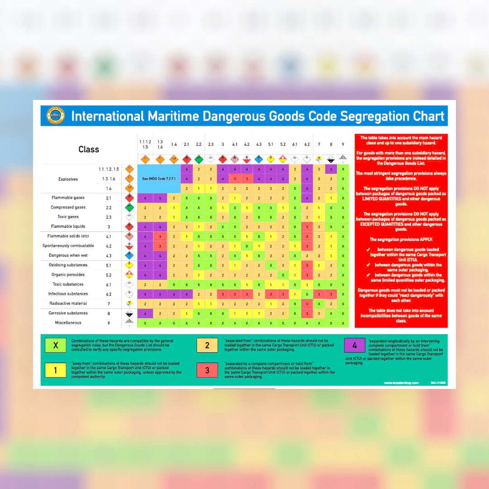 IMDG Code Dangerous Goods Segregation Chart