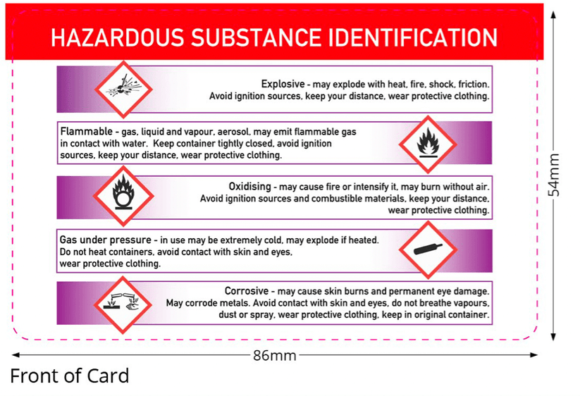Hazardous Substance Identification Pocket Cards (v2)