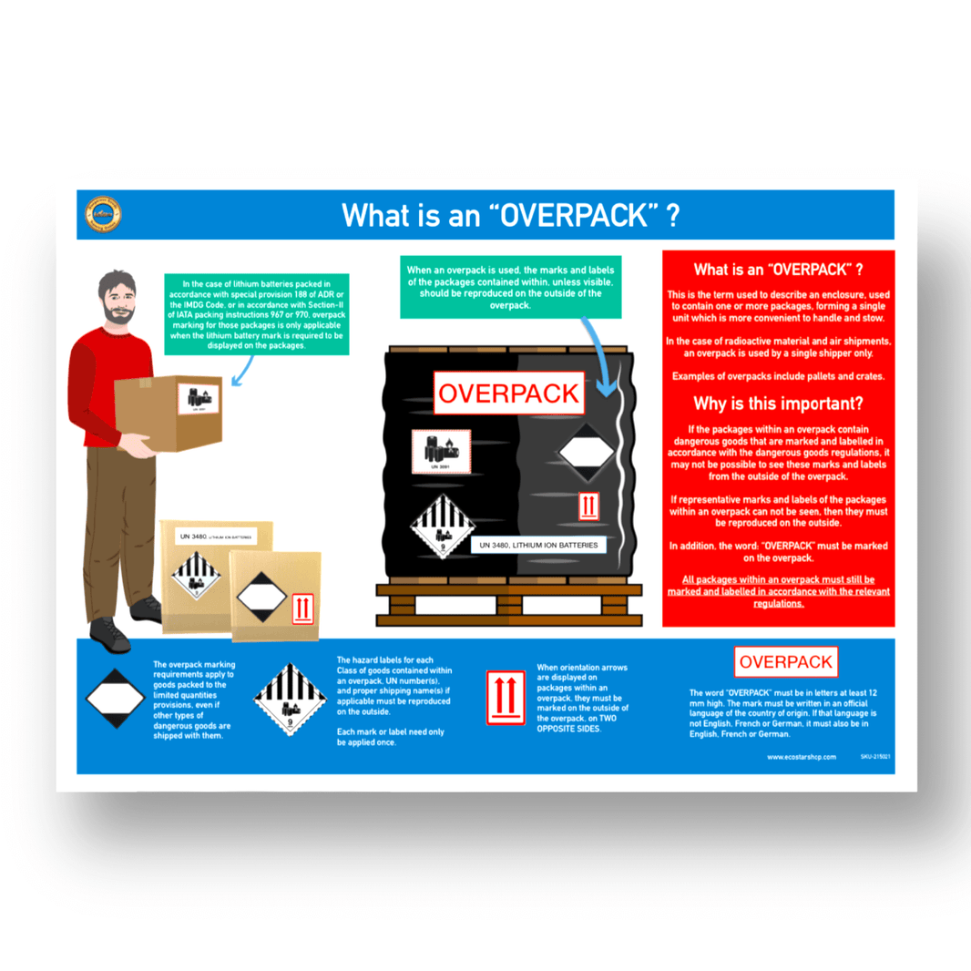 Dangerous Goods Posters from EcoStar Dangerous Goods