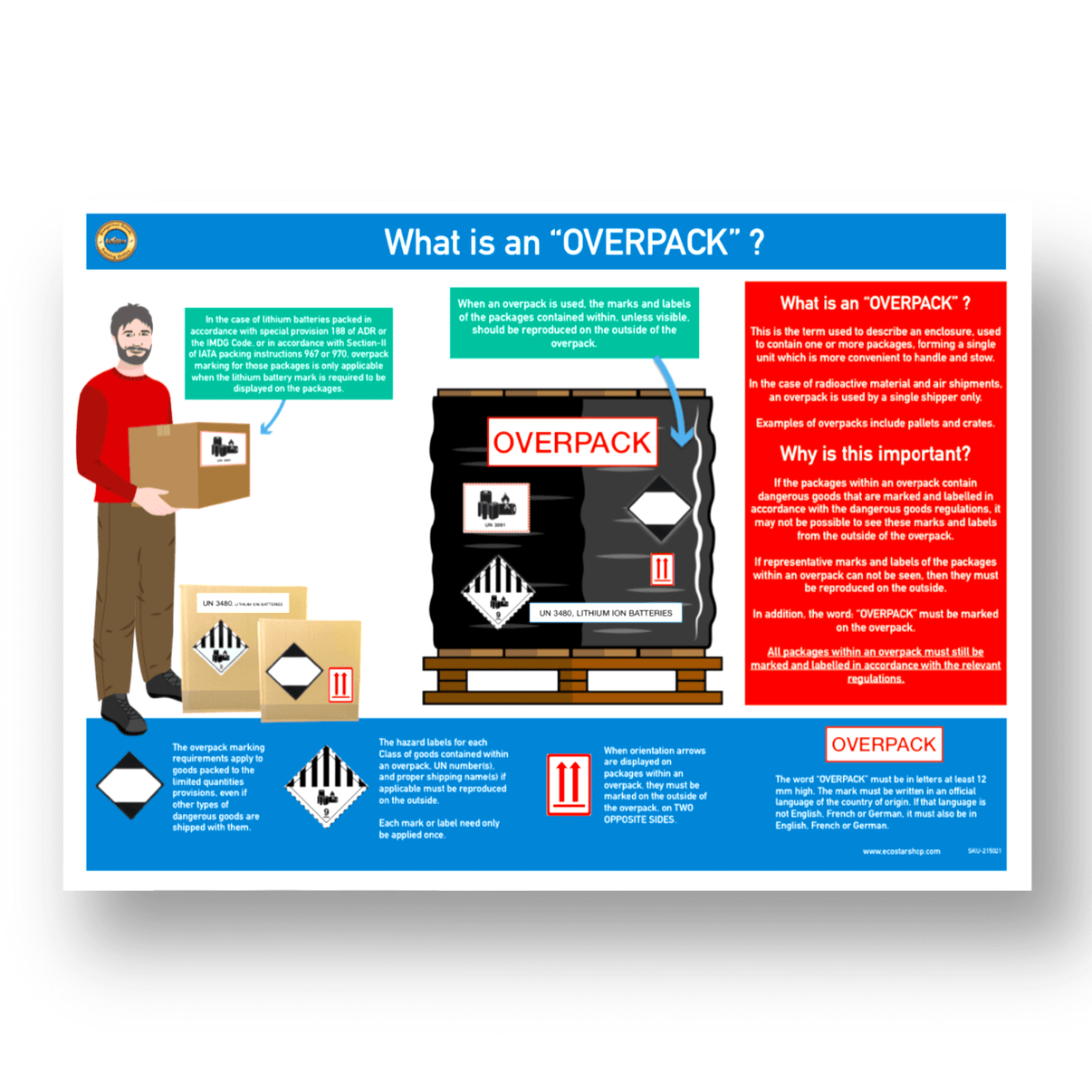 What is an "OVERPACK" ? (A3 Poster)