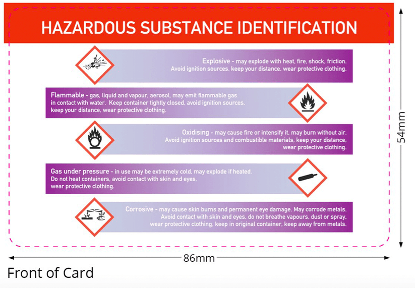 GHS Hazardous Substance Identification Pocket Cards